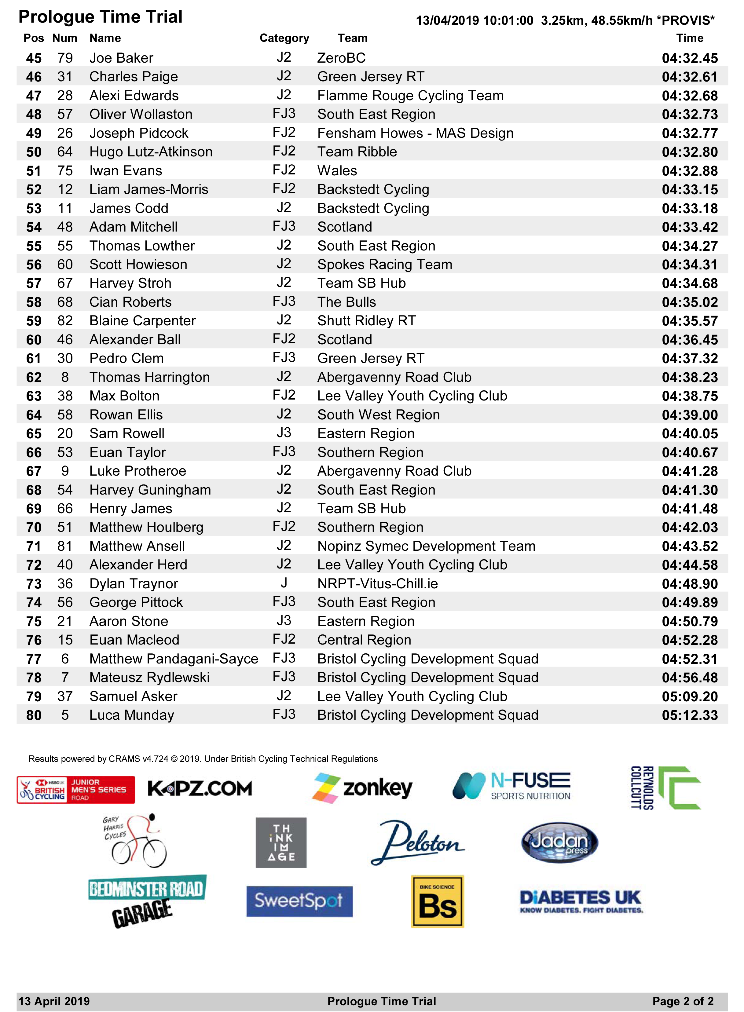 Stage 1 Results The Junior Tour Of The Mendip stage-1-results-the-junior-tour-of-the-mendip